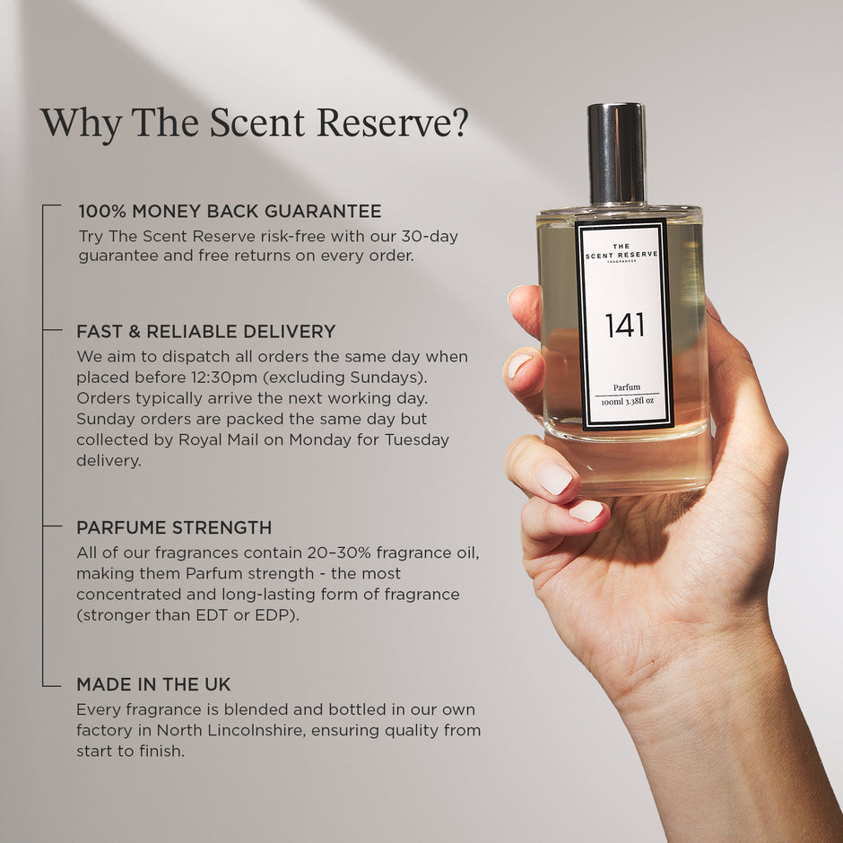Most Popular – The Scent Reserve